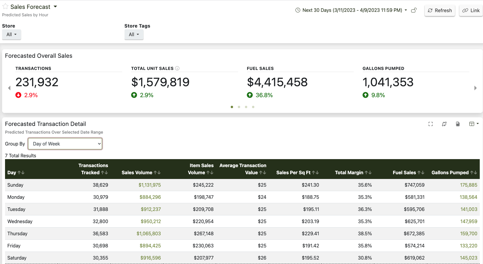 Front Office Platform Delivers Profit & Customer Satisfaction - Taiga Data