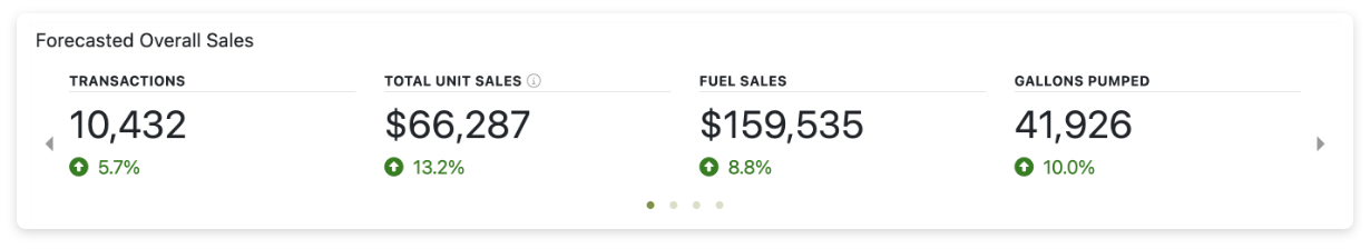 Data Link - Taiga Data