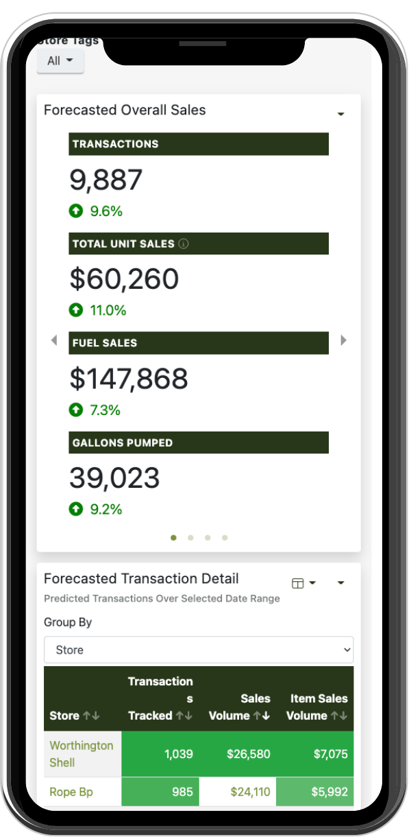 Operations - Taiga Data