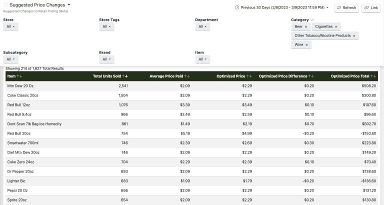 Front Office Platform Delivers Profit & Customer Satisfaction - Taiga Data