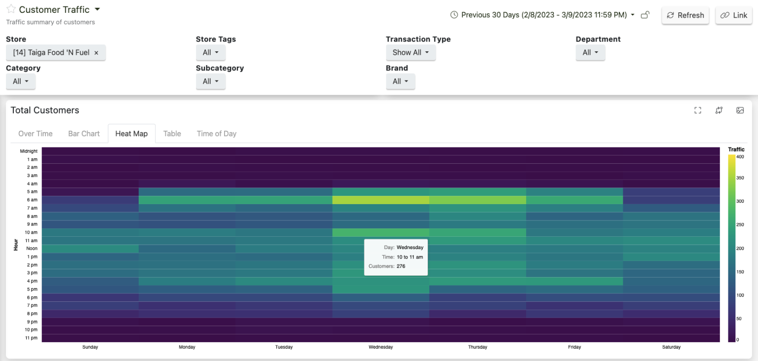 Front Office Platform Delivers Profit & Customer Satisfaction - Taiga Data