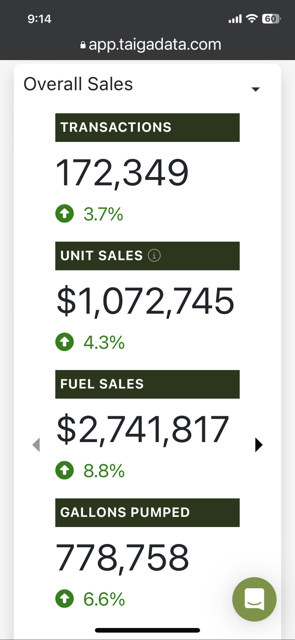 Operations Alerts - Taiga Data