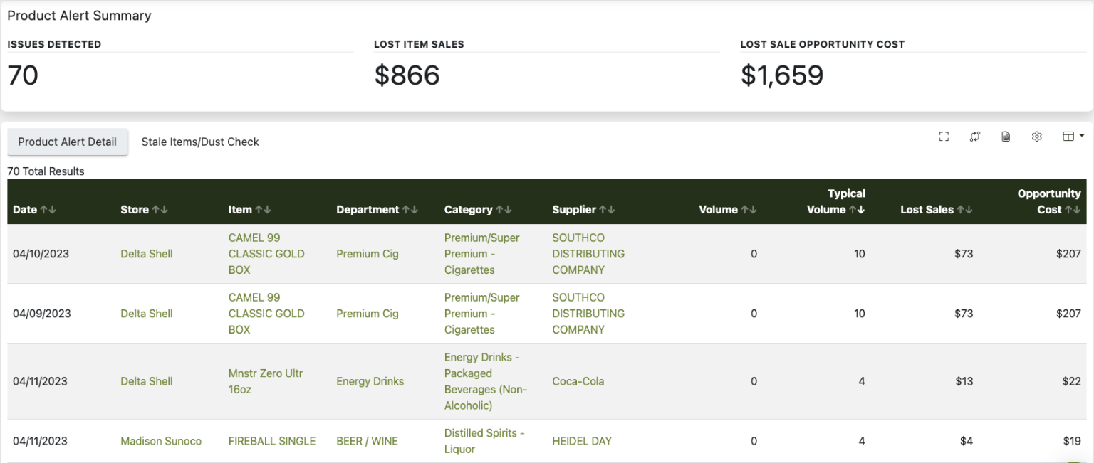Front Office Platform Delivers Profit & Customer Satisfaction - Taiga Data
