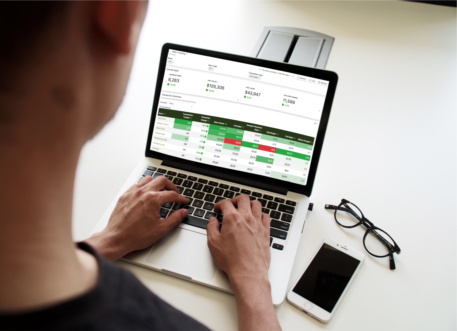 How to Become Data Driven - Taiga Data