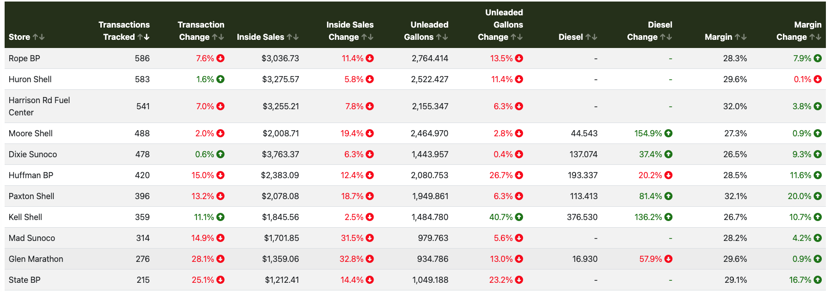 Operations - Taiga Data