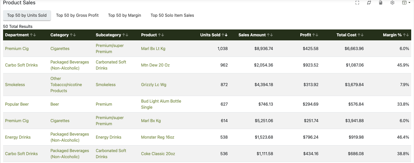 Front Office Platform for Convenience Retail - Taiga Data