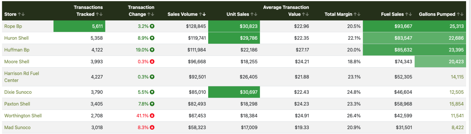 Front Office Platform Delivers Profit & Customer Satisfaction - Taiga Data