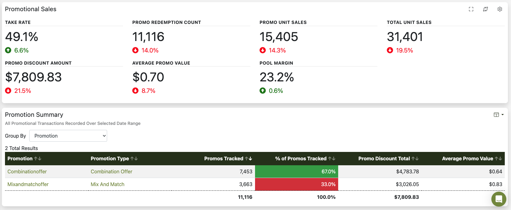 Marketing and Merchandising - Taiga Data