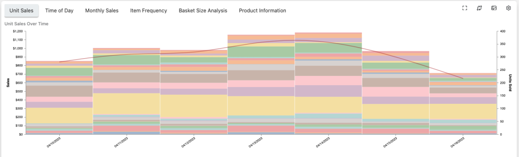 Front Office Platform Delivers Profit & Customer Satisfaction - Taiga Data