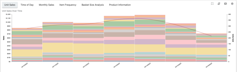 Front Office Platform Delivers Profit & Customer Satisfaction - Taiga Data