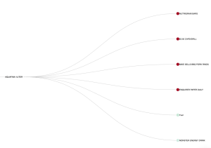 Front Office Platform Delivers Profit & Customer Satisfaction - Taiga Data