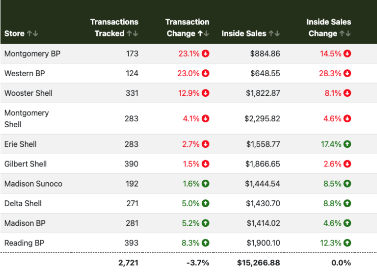Operations Alerts - Taiga Data