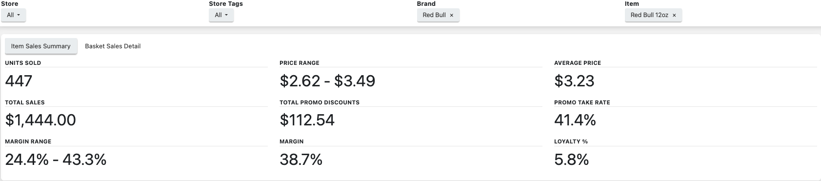 Product Analysis - Taiga Data