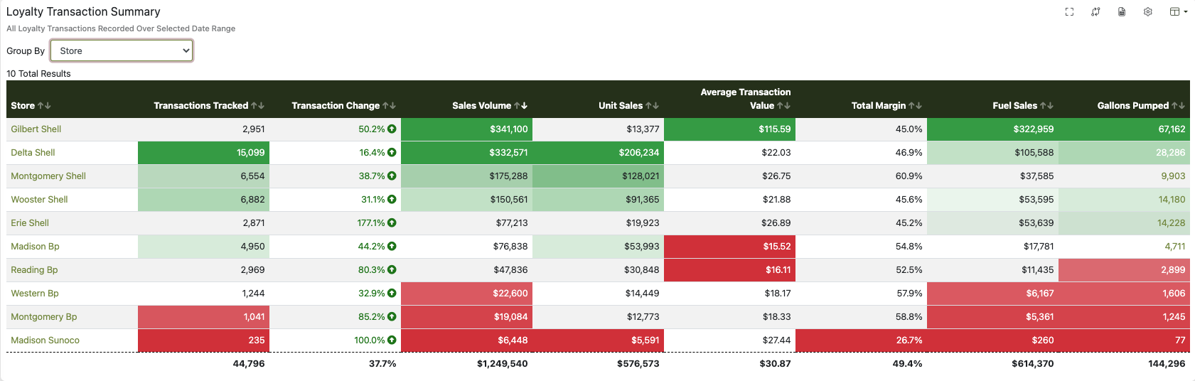 Request a Demo - Taiga Data