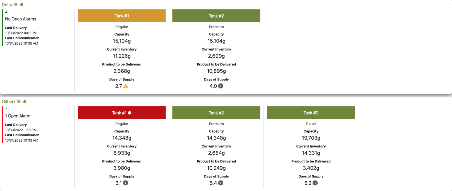Wetstock Management - Taiga Data