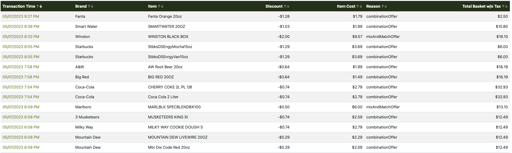 Loss Prevention - Taiga Data